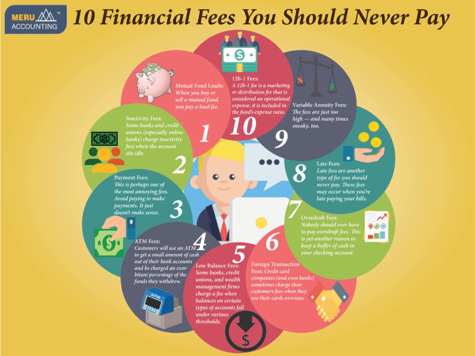 10 Financial Fees You Should Never PayMeru Accounting