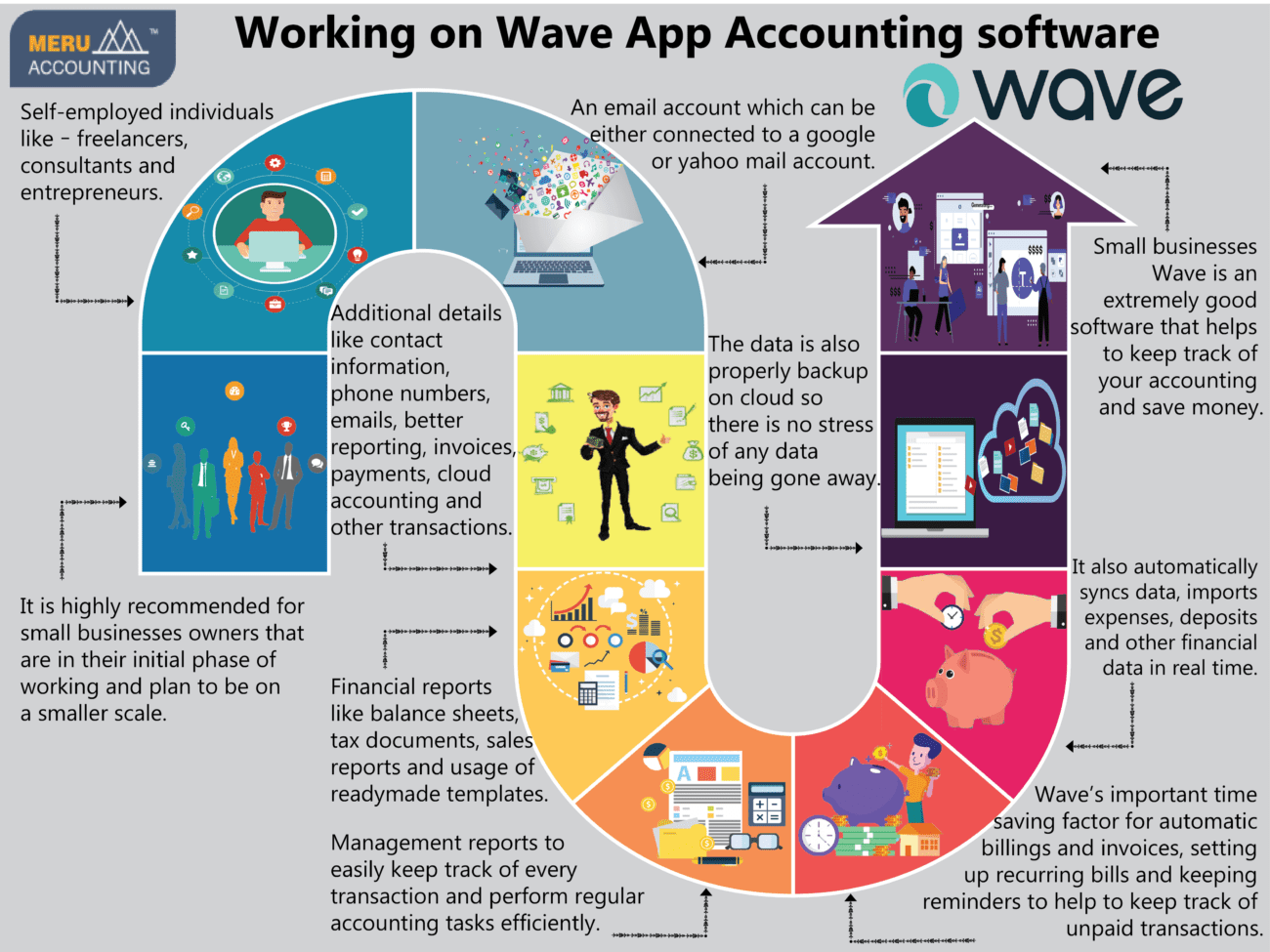 Working on Wave App Accounting Software: Meru Accounting