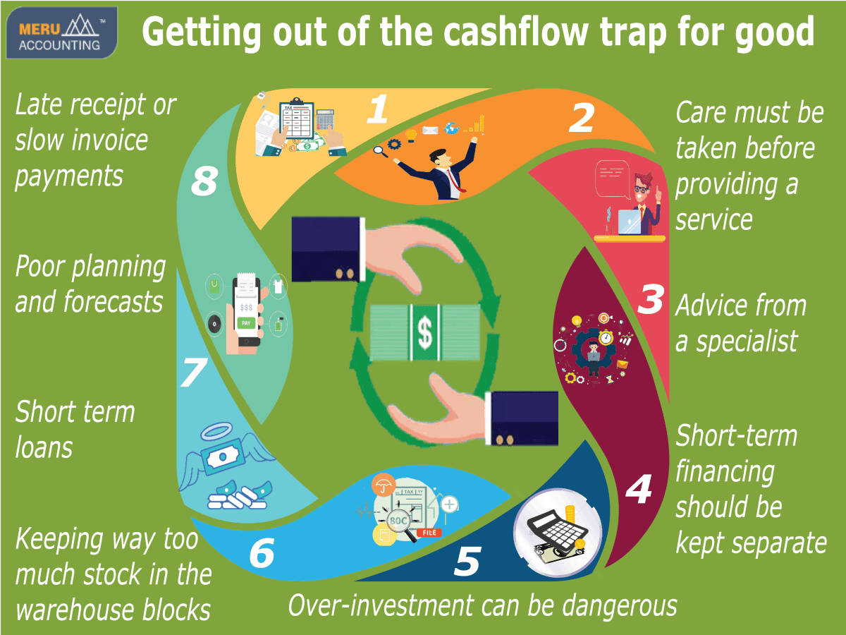 Getting Out of the Cashflow Trap for Good: Meru Accounting