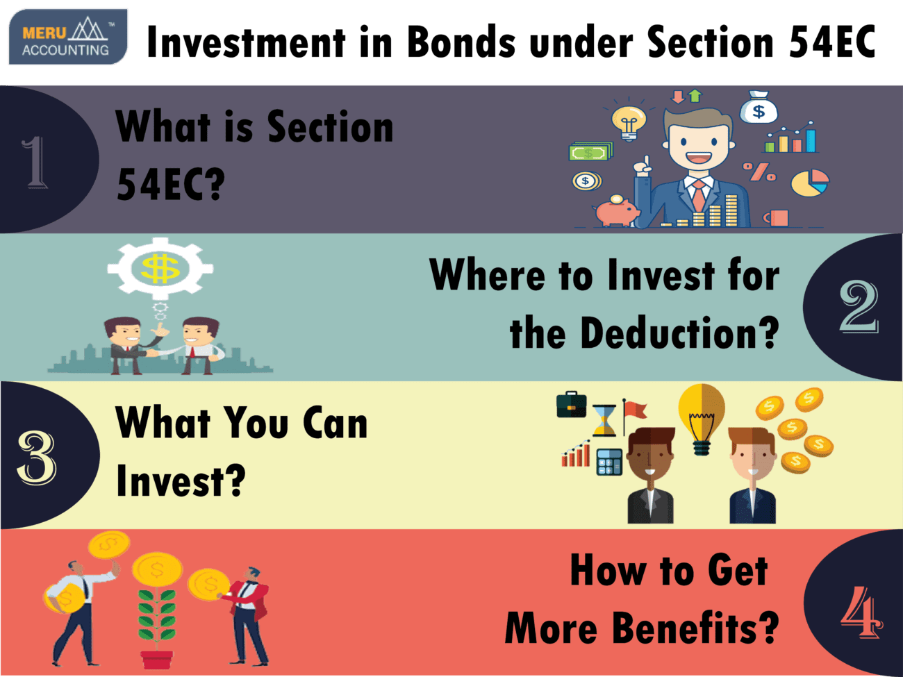 Investment in Bonds under Section 54EC: Tax Saving Strategy