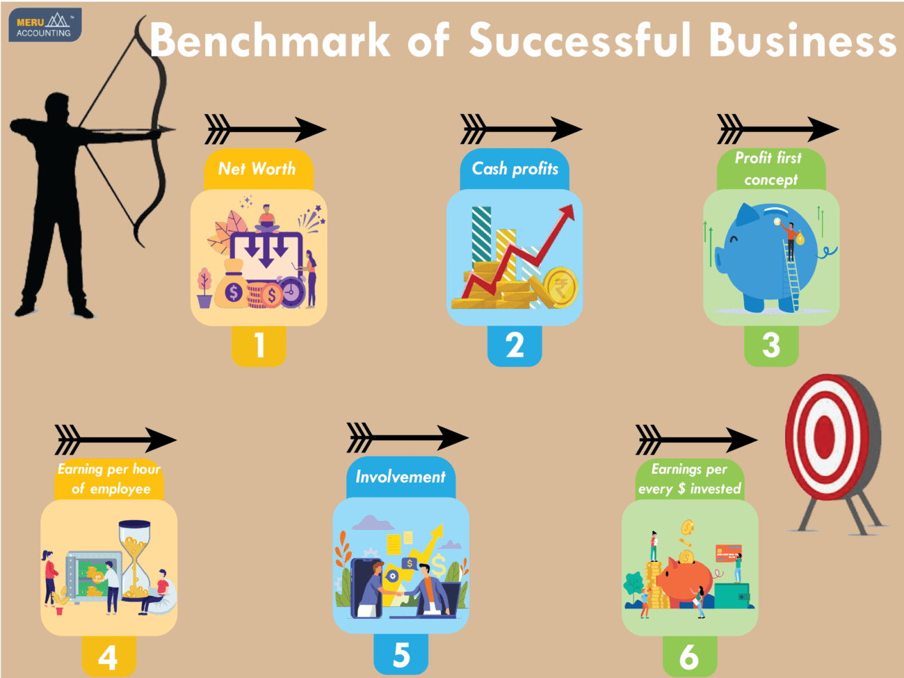 Benchmark of Successful Business: Meru Accounting