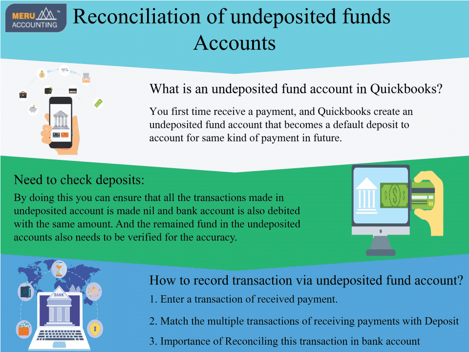Reconciling Undeposited Funds in Quickbooks: Meru Accounting