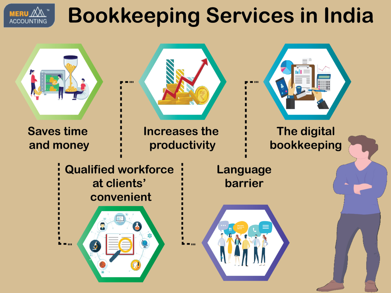Bookkeeping Services in India: Meru Accounting