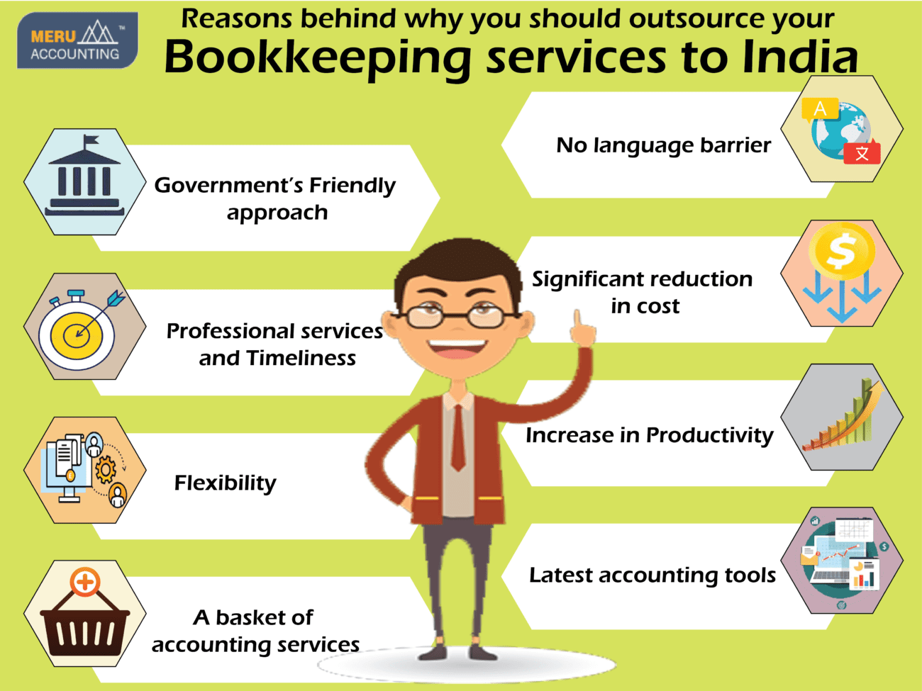 Outsource Bookkeeping Services to India for Massive Savings