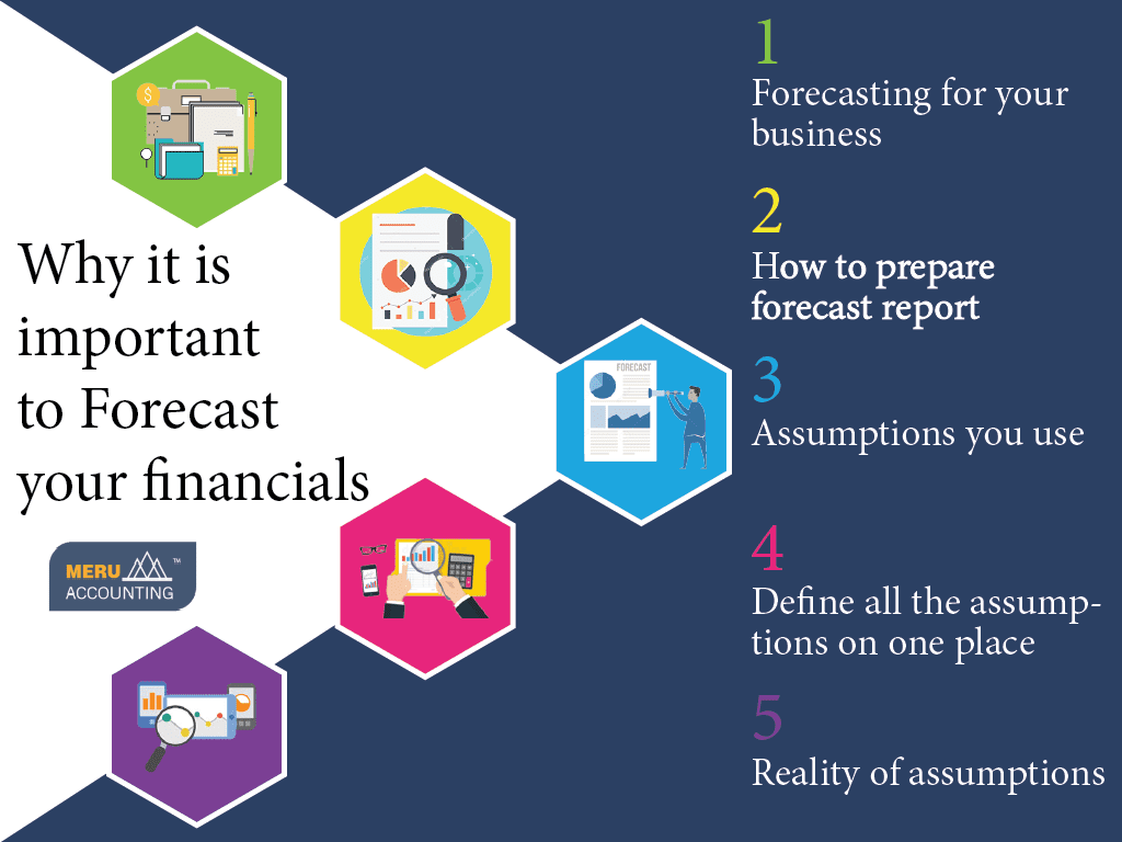 Financial Forecast: Master Your Future with Powerful Insights