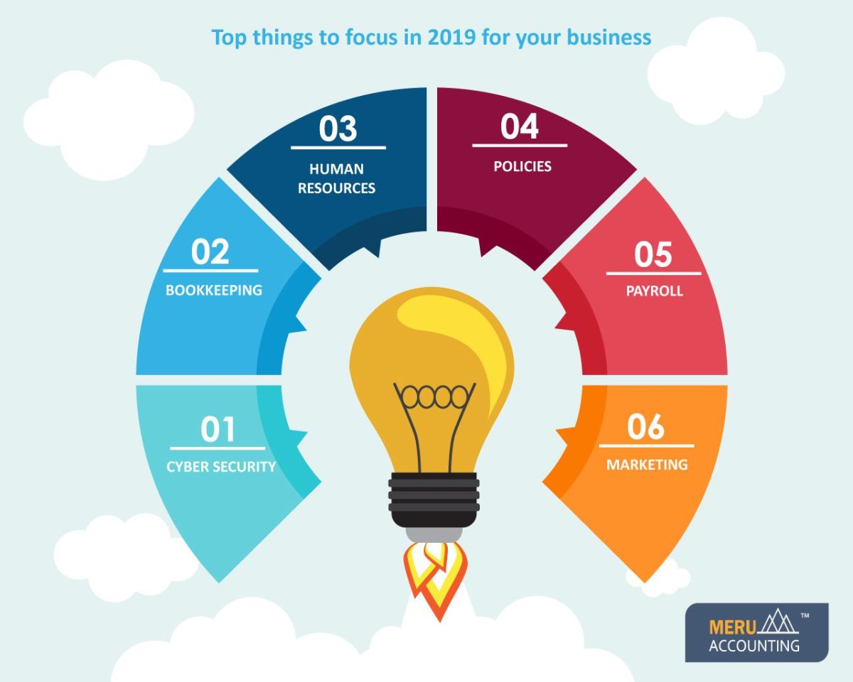 Business Focus in 2019: Key Priorities for Success
