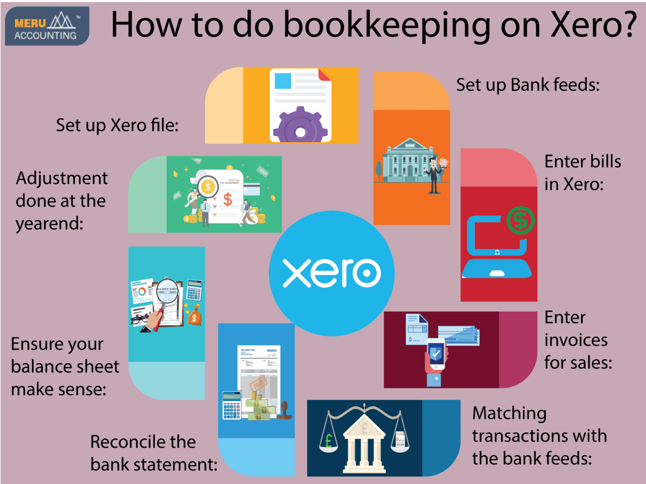 How to do bookkeeping on Xero Accounting Software