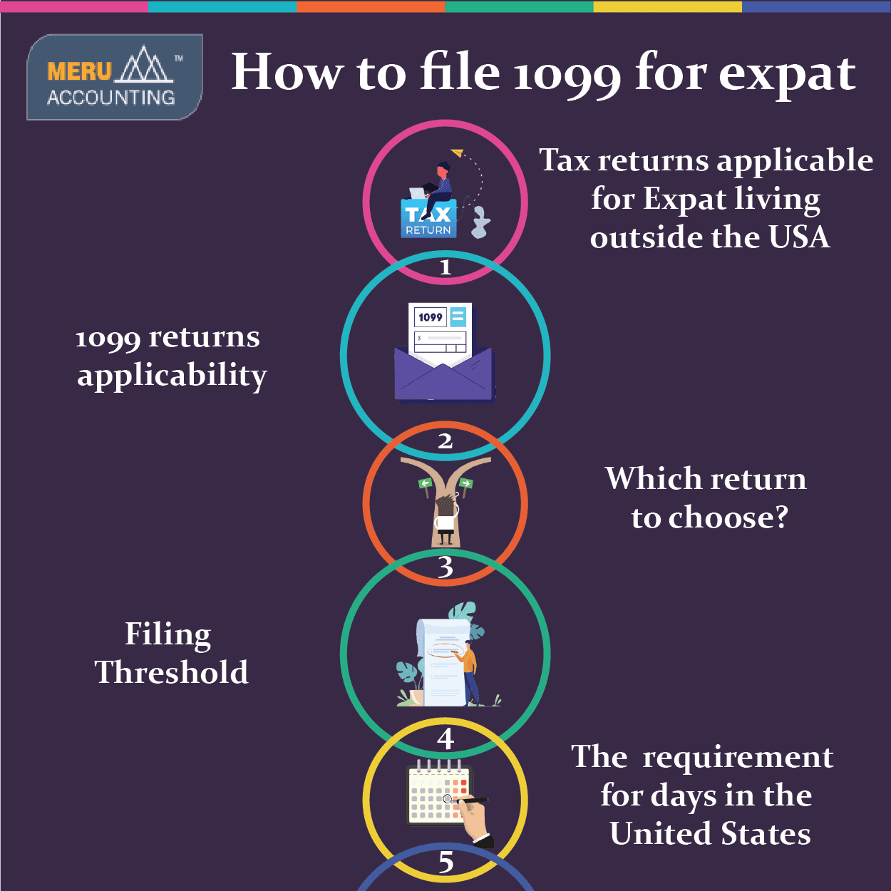 How to file 1099 for expat - Meru Accounting