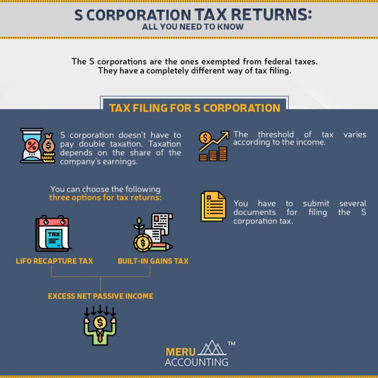 How to file Tax Return for S corporations?