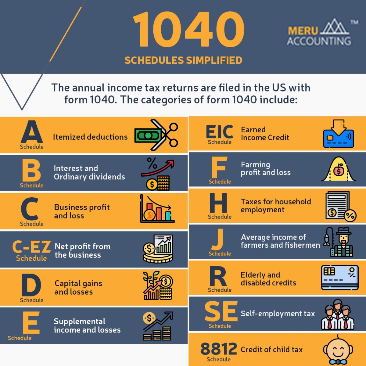 All you need to know about Form 1040 schedule