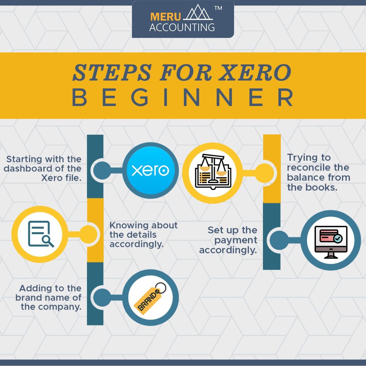 Steps to follow for Xero Accounting Software beginners