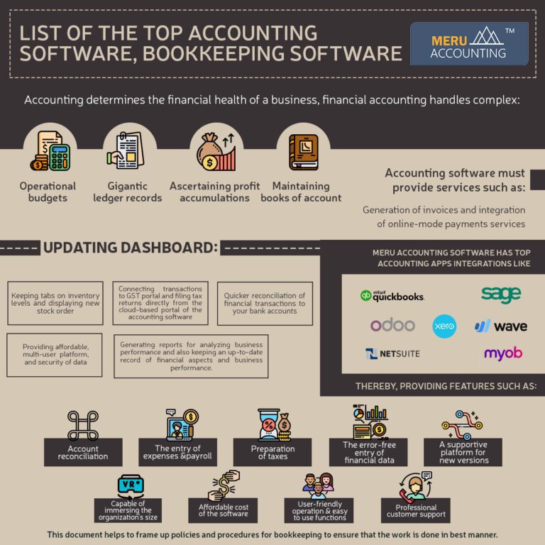 Top Accounting Software: Best Bookkeeping Solutions
