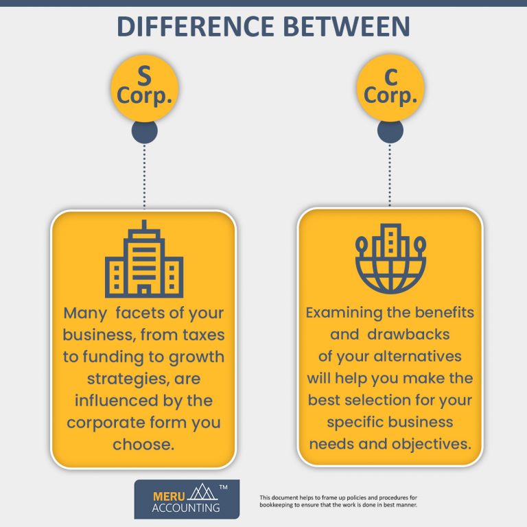 Best S Corp and C Corp: Crucial Taxation & Ownership Differences