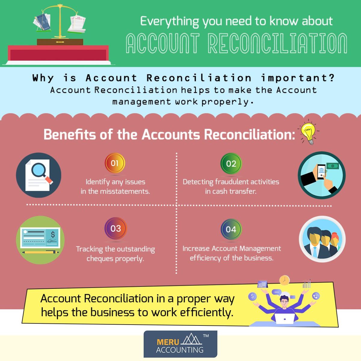 Account Reconciliation Explained: Comprehensive Guide