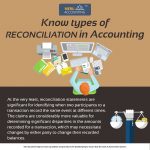 Understanding Types of Reconciliation in Accounting
