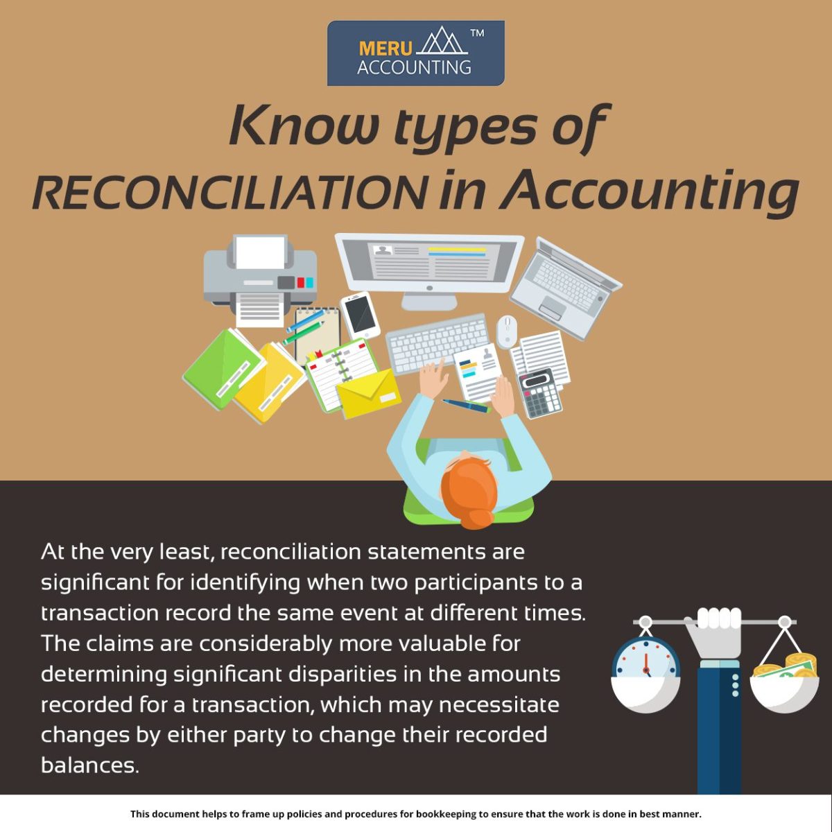 Understanding Types of Reconciliation in Accounting
