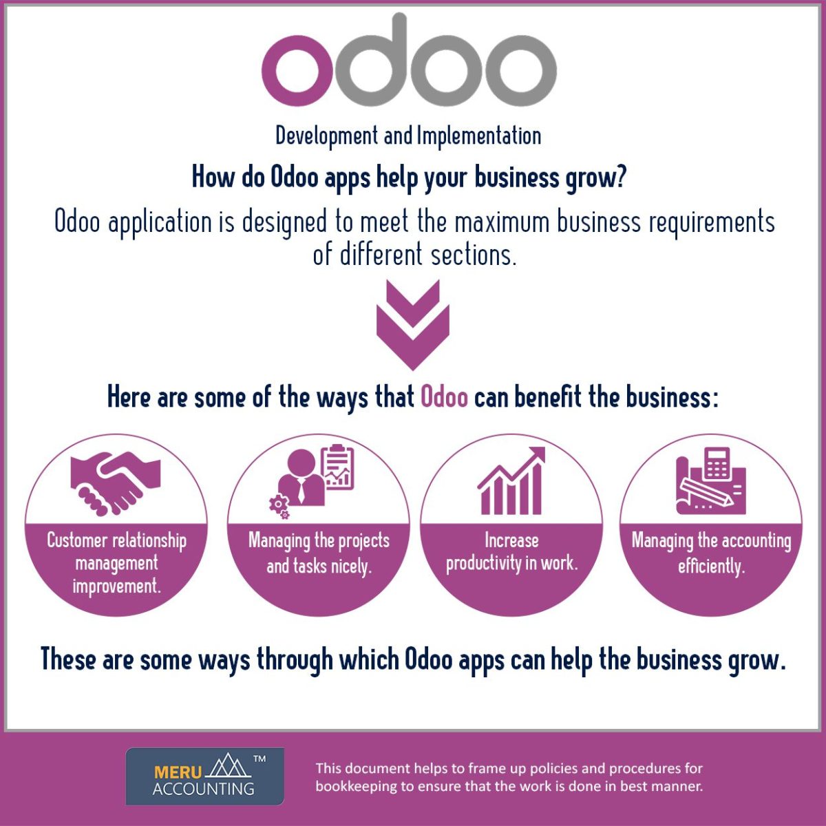 What is Odoo Development and How to Implement