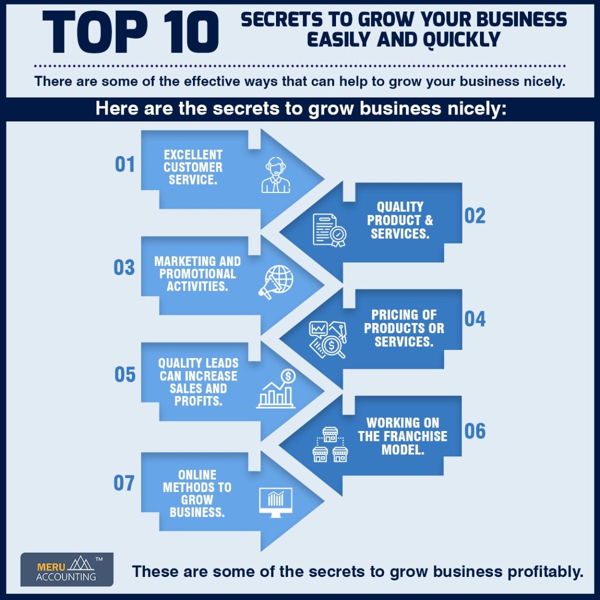 Grow Your Business Quickly: Top 10 Secrets for Success