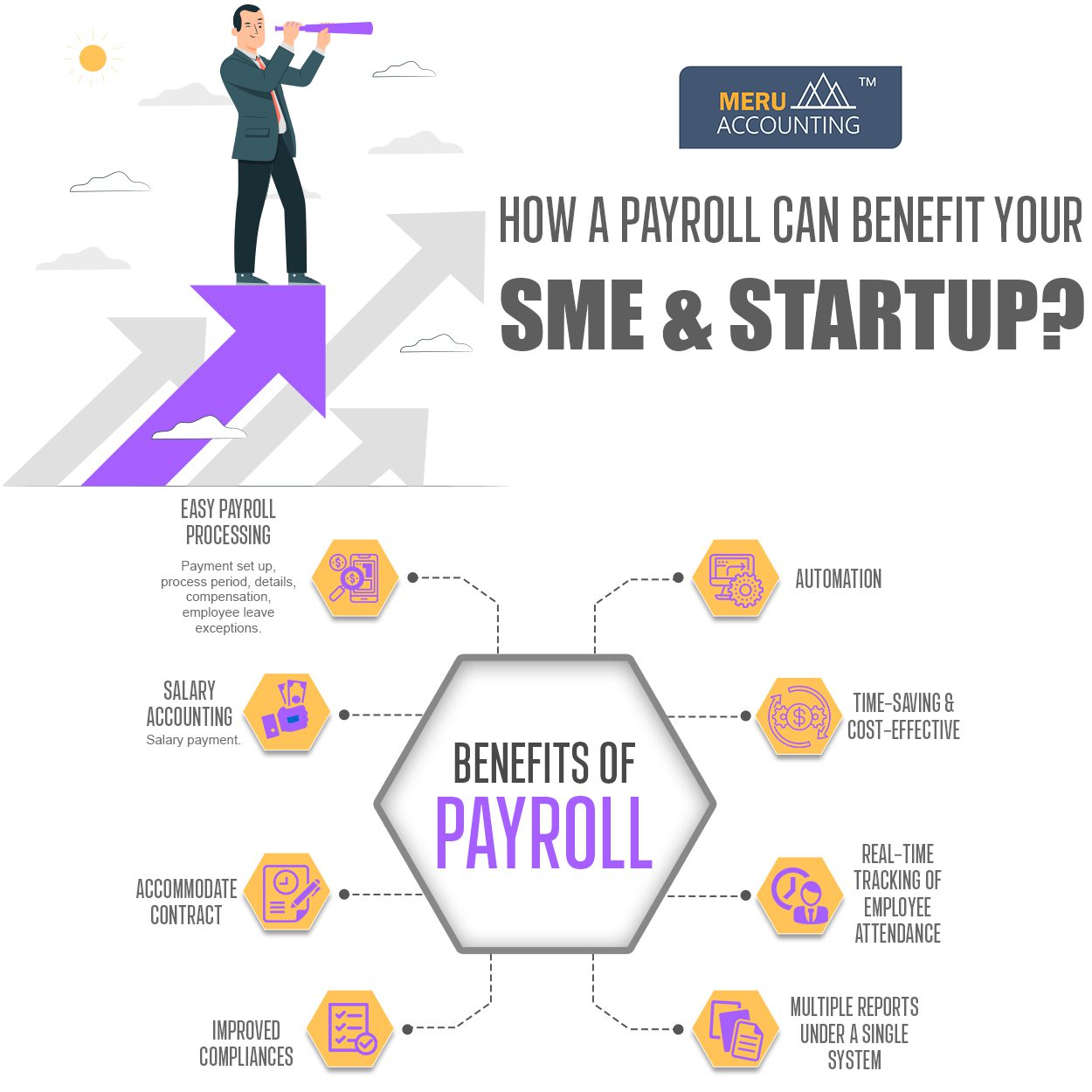 How a payroll can benefit your SME and startup?