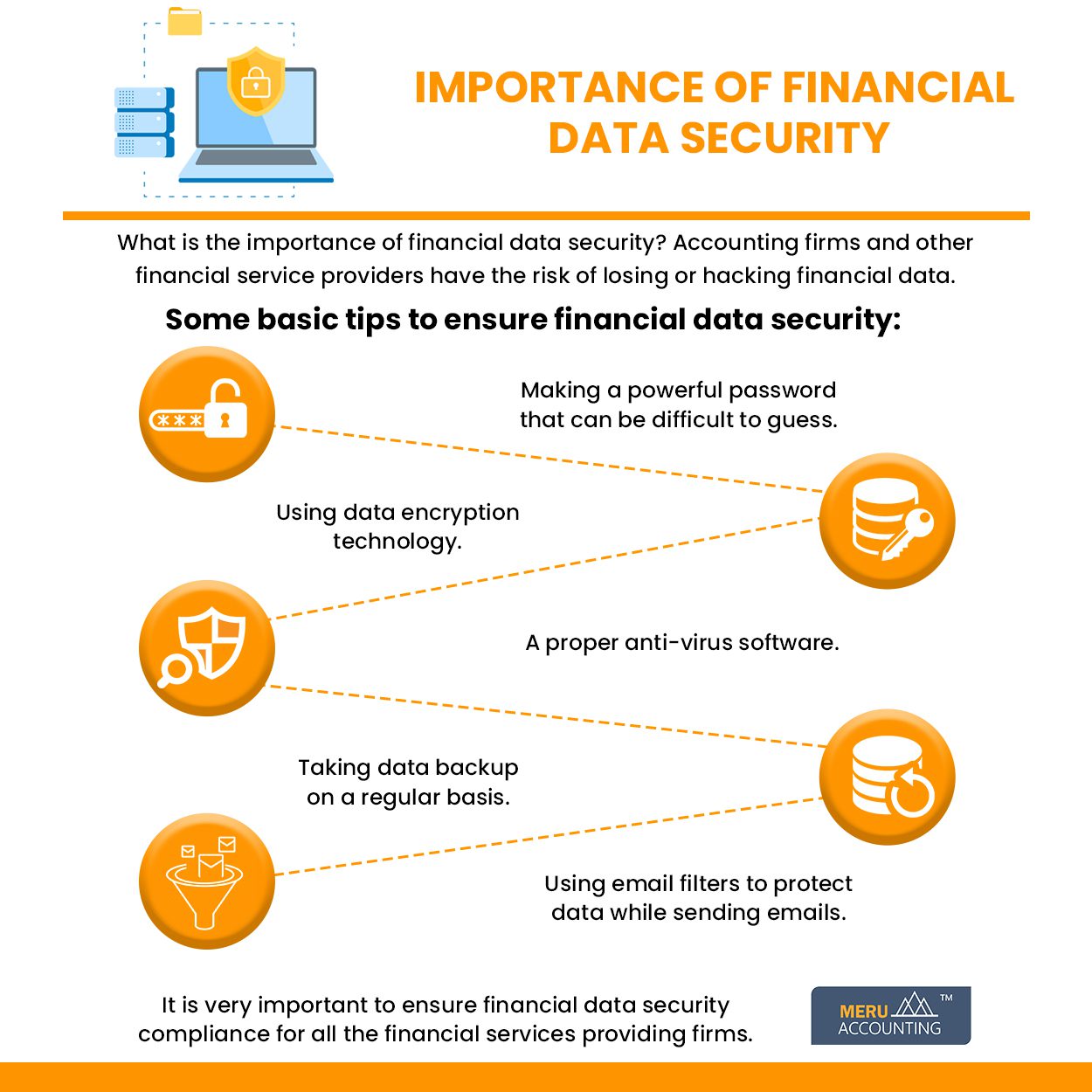 What is the Importance of Financial Data Security