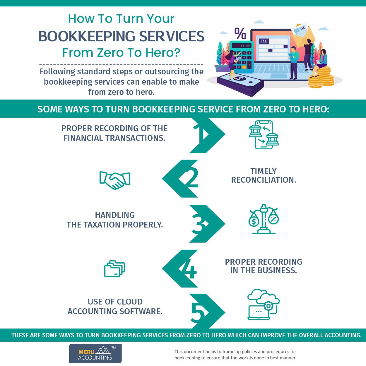 Elevating Your Bookkeeping Services: From Zero to Hero Guide