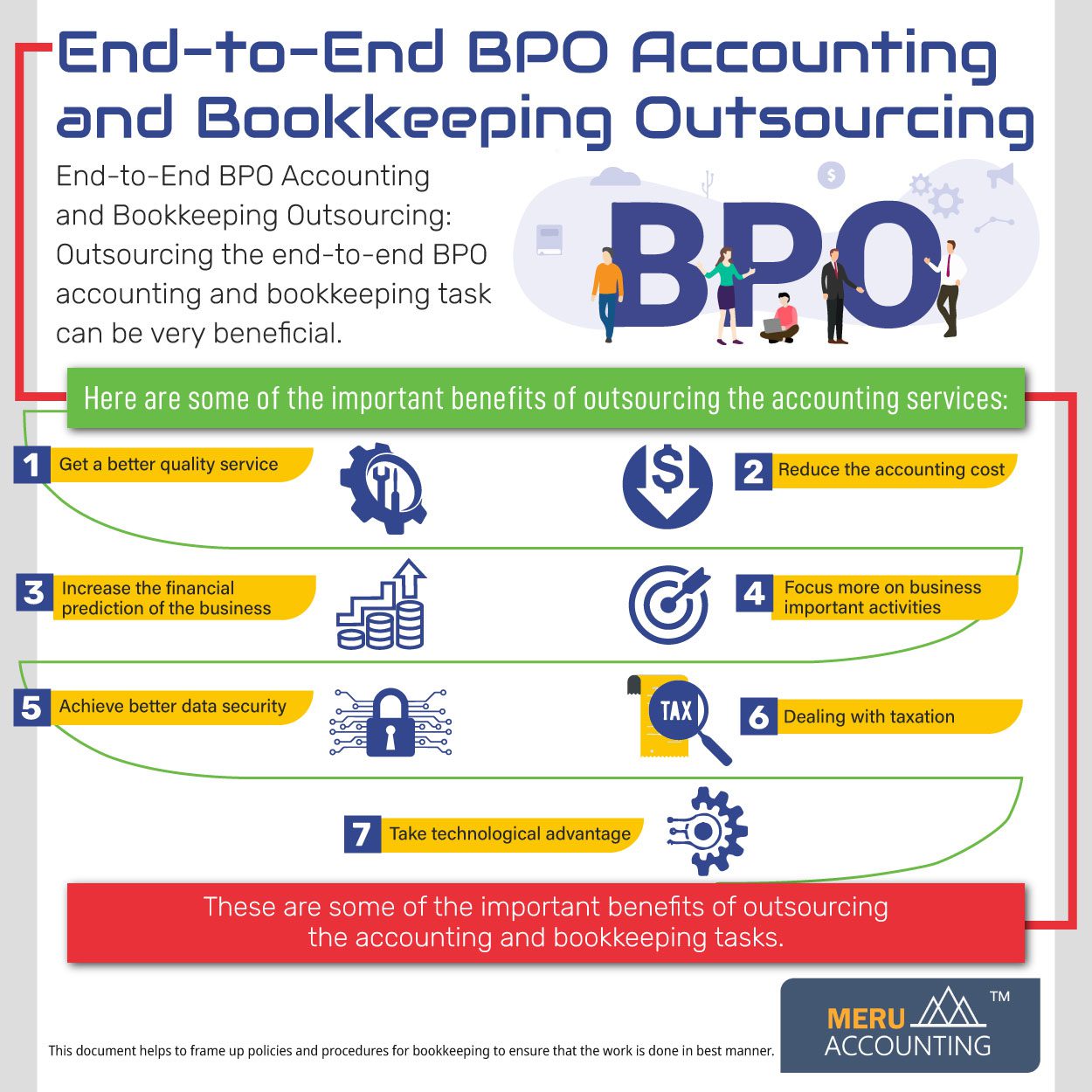 End-to-End BPO Accounting: Outsourcing Bookkeeping Solutions