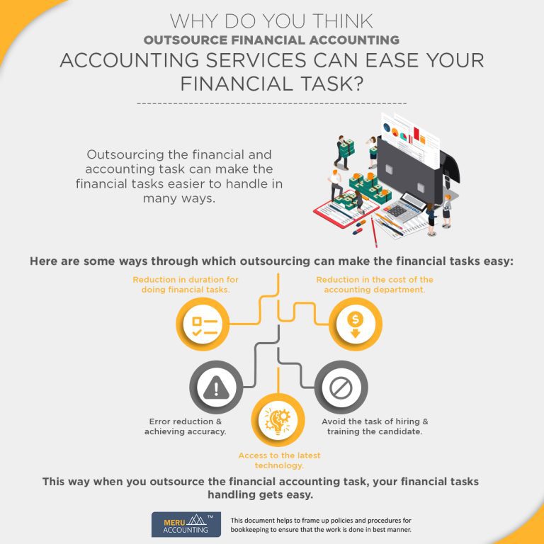 Streamline Your Finances with Outsourced Accounting Services