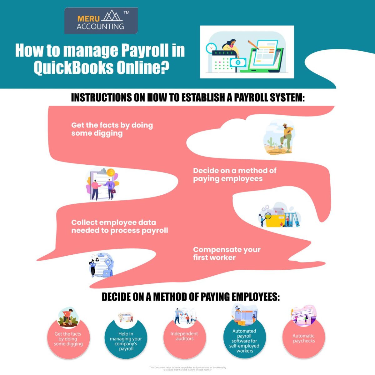 Payroll in QuickBooks: Master Efficient Management Today