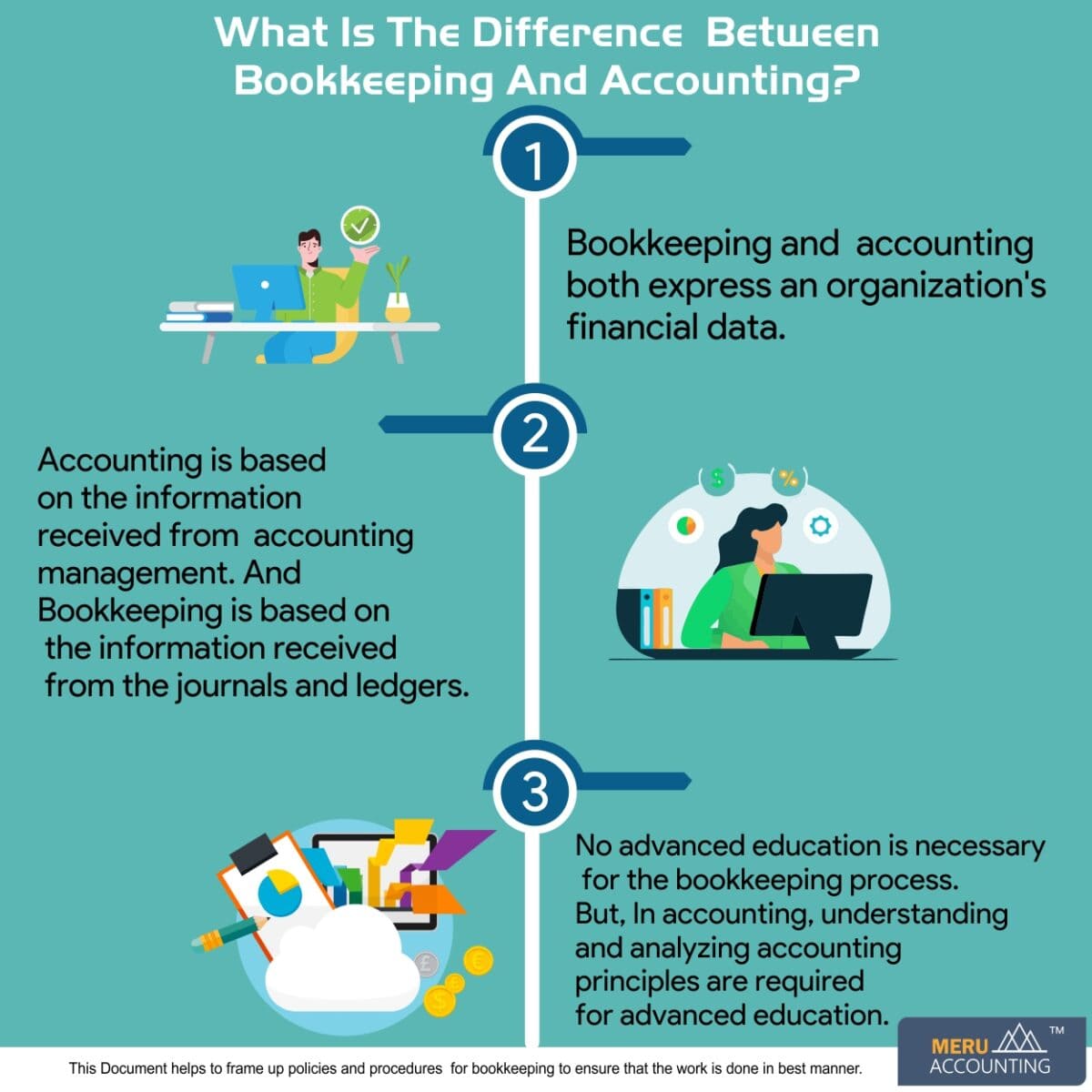Bookkeeping and Accounting: Top Essential Differences Explained