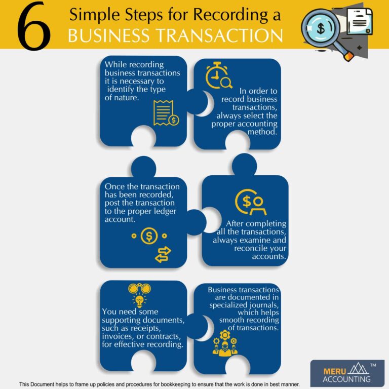 06 Simple Steps for Recording a Business Transaction