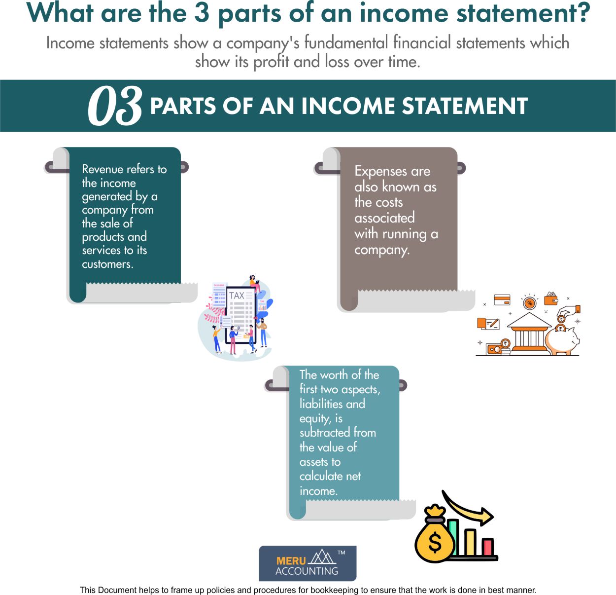What are the 3 Parts of an Income Statement?