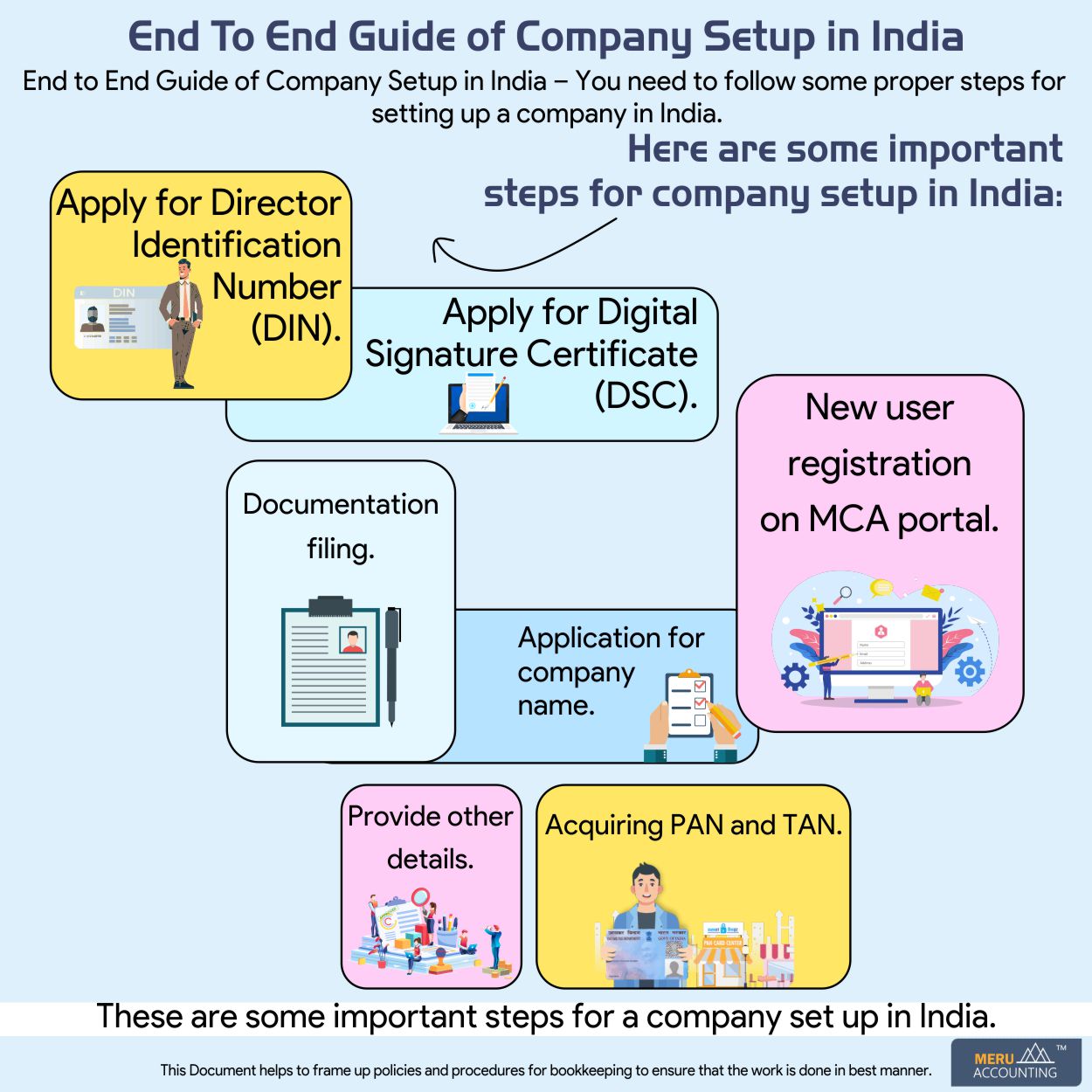 Guide to Company Setup in India: Step-by-Step Process