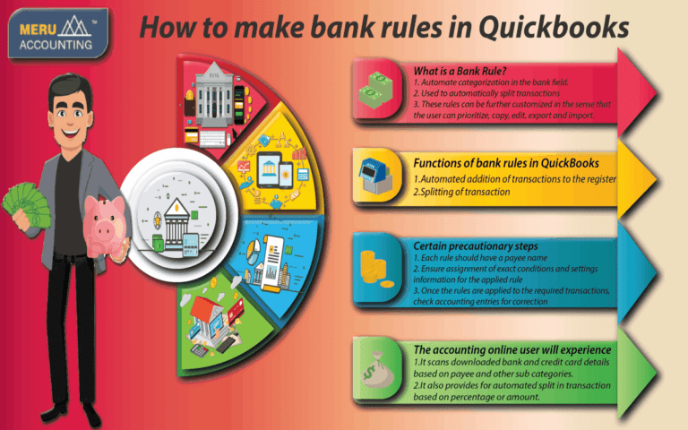 How to make bank rules in Quickbooks - Meru Accounting