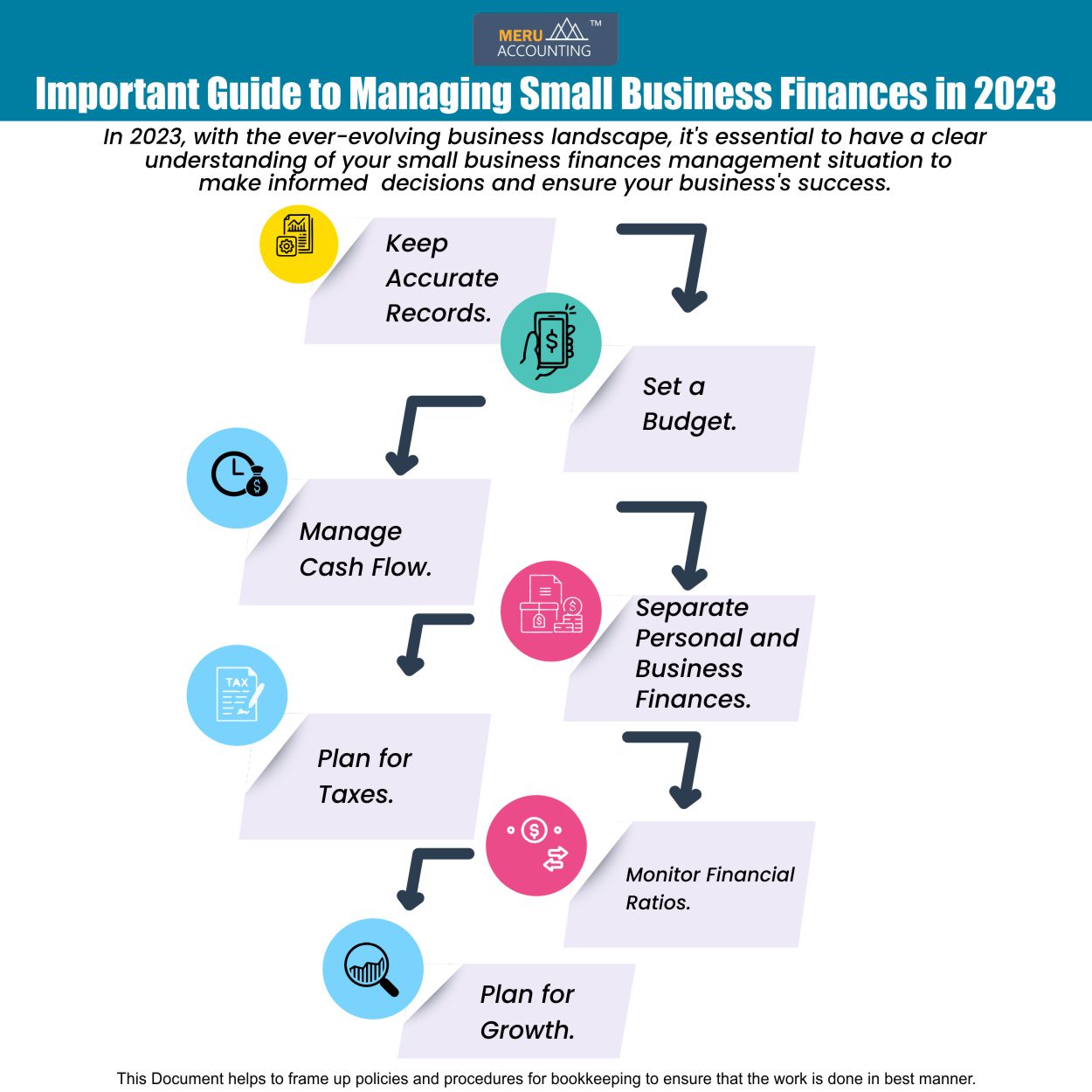 Essential 2023 Guide: Managing Finances for Small Businesses