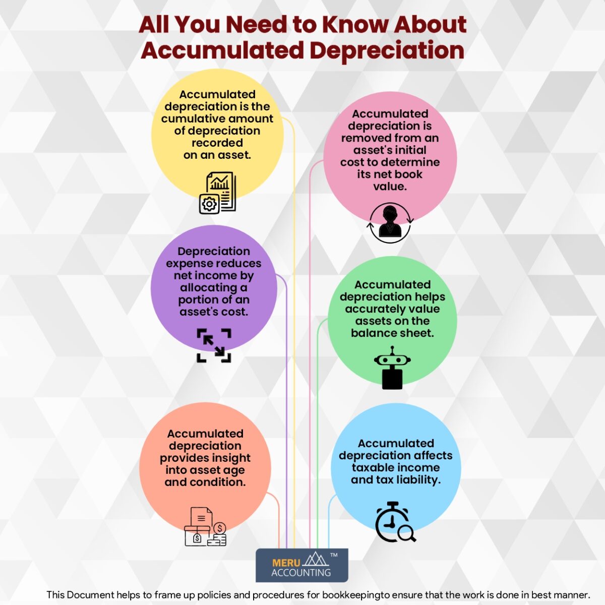 Accumulated Depreciation Explained with Examples & Formula