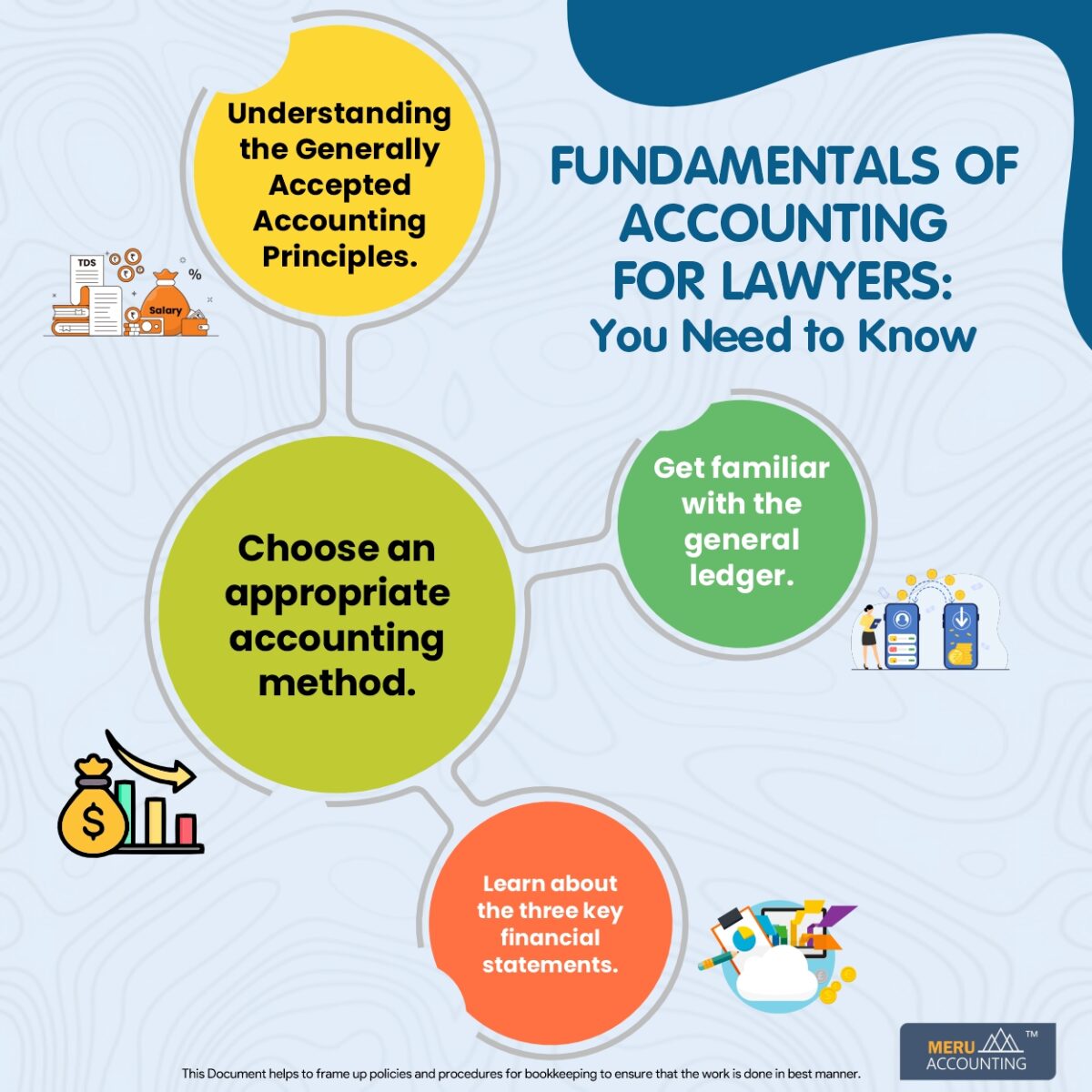 Fundamentals of Accounting for Lawyers: You Need to Know