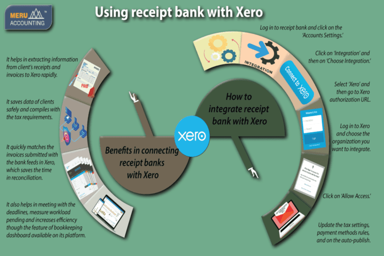 Receipt Bank with Xero: Optimize Your Accounting Perfect