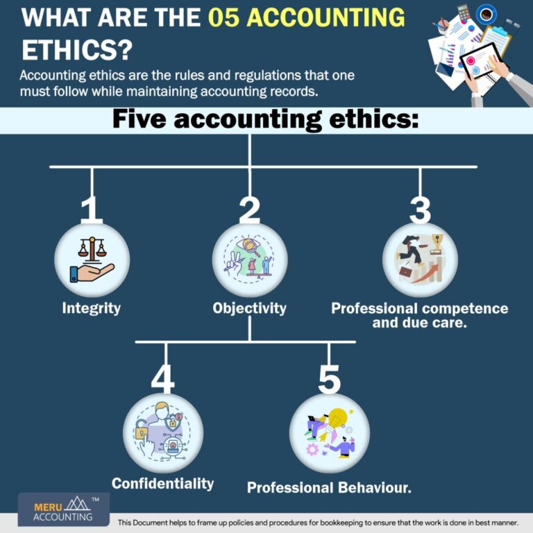 What are the 05 Accounting Ethics you must know