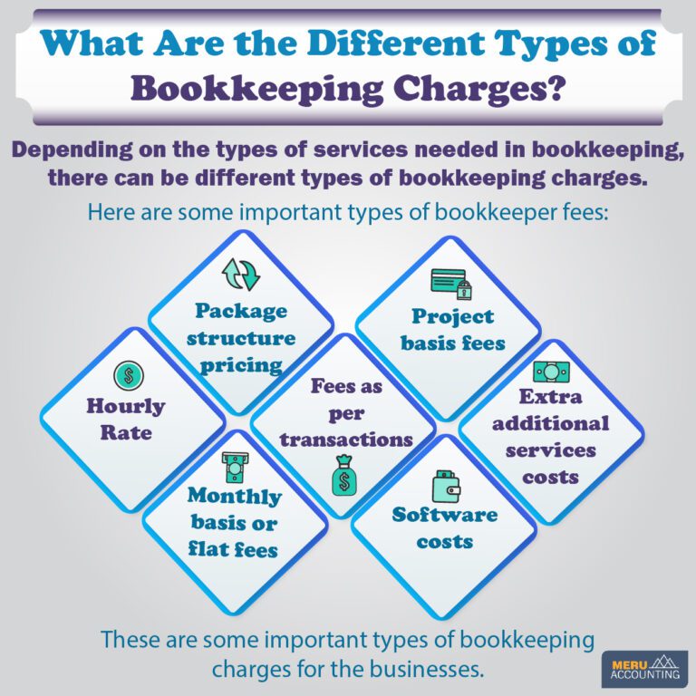 Exploring Different Types of Bookkeeping Charges