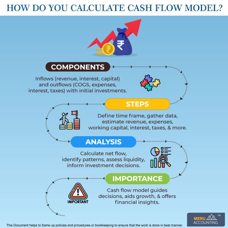 Step-by-Step Guide: Calculating the Cash Flow Model