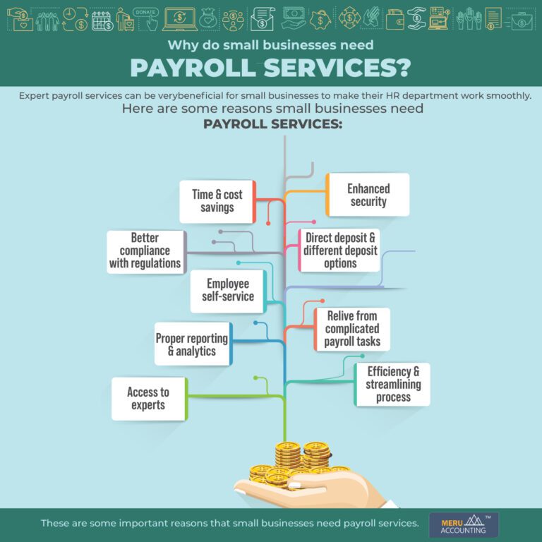 The Essential Role of Payroll Services for Small Businesses