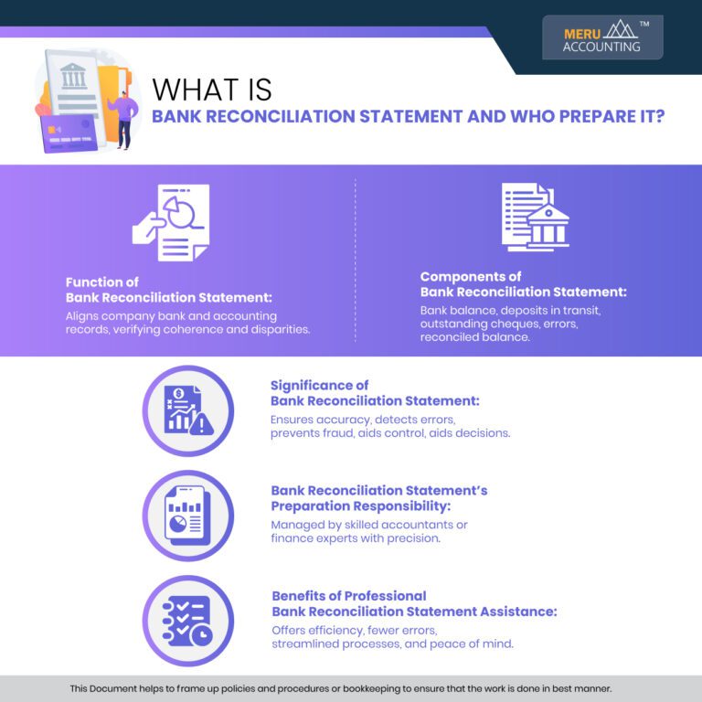 Bank Reconciliation Statement: Meaning and Who Prepares It