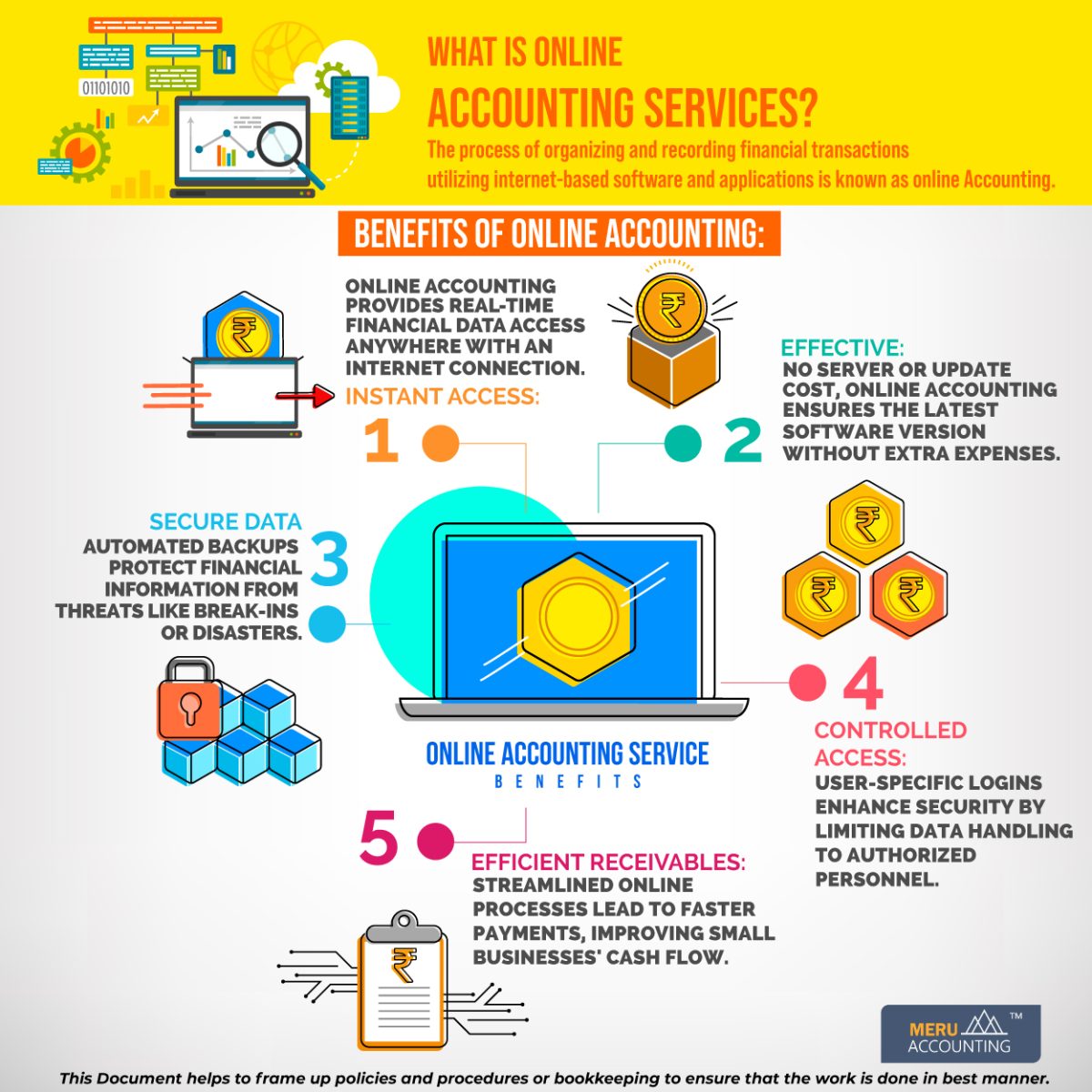 Streamlined Online Accounting Services | Meru Accounting