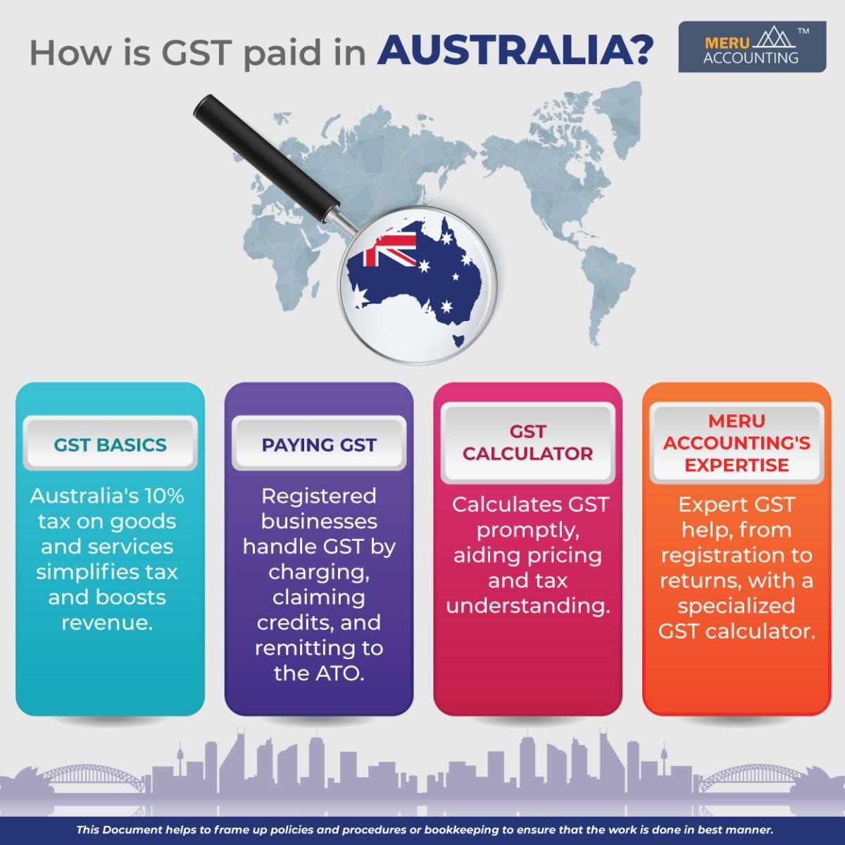 GST Paid in Australia: Top Essential Guide to the Payment Process