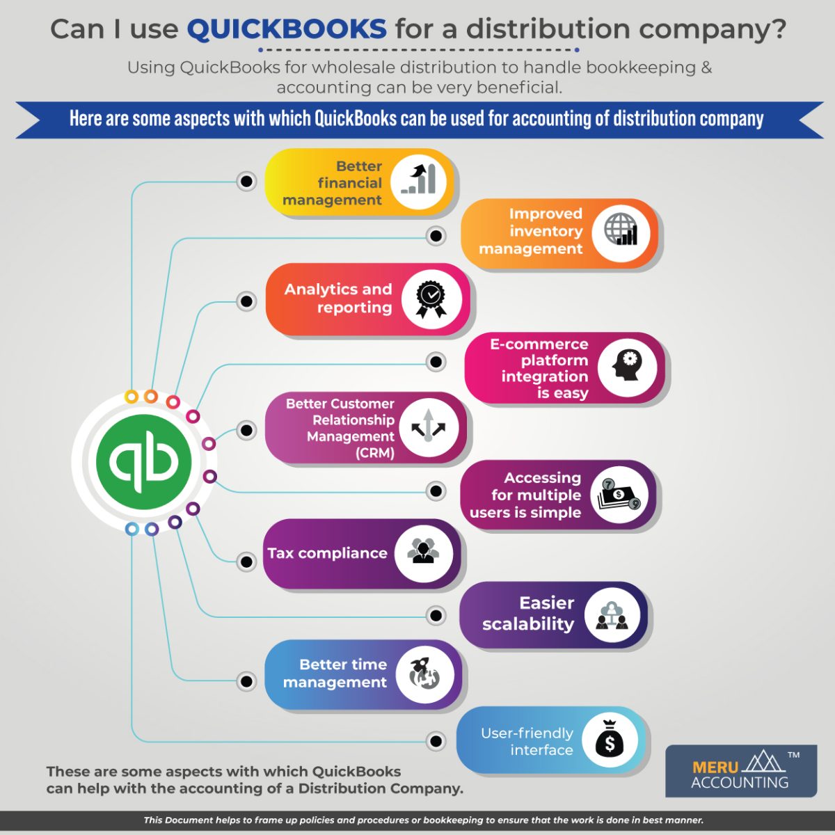 Can I use QuickBooks for a Distribution Company?