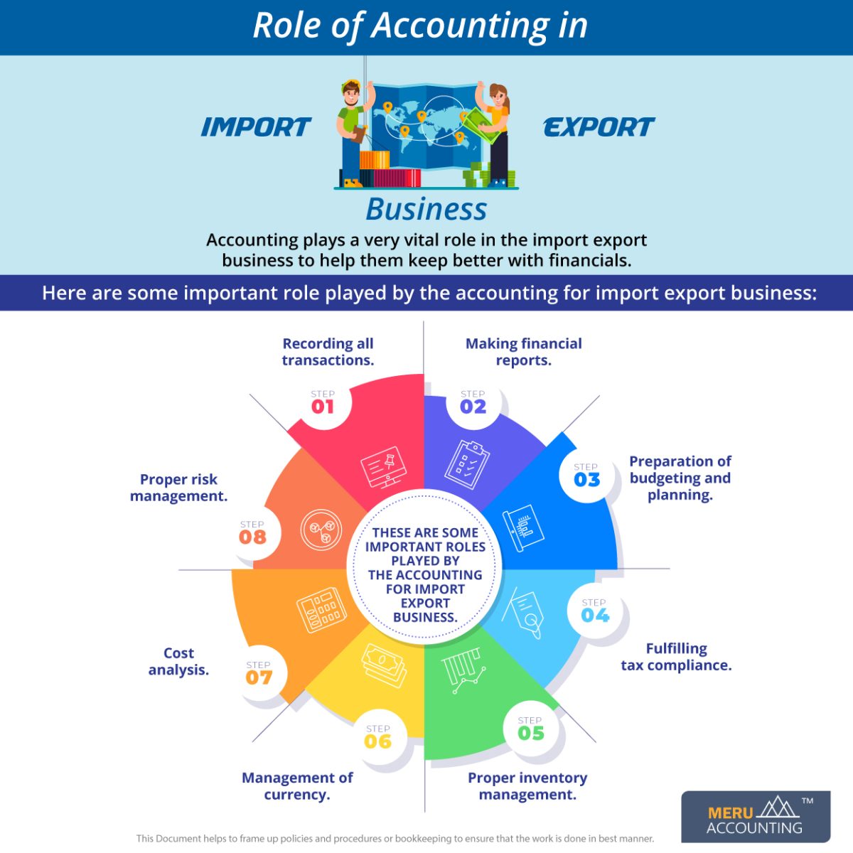The Role of Accounting in Import-Export Business Operations