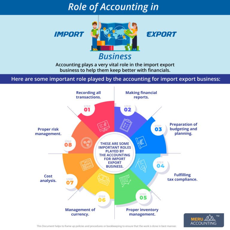 The Role of Accounting in Import-Export Business Operations
