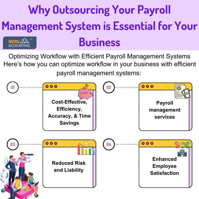 Boost Productivity: Outsource Your Payroll Management System