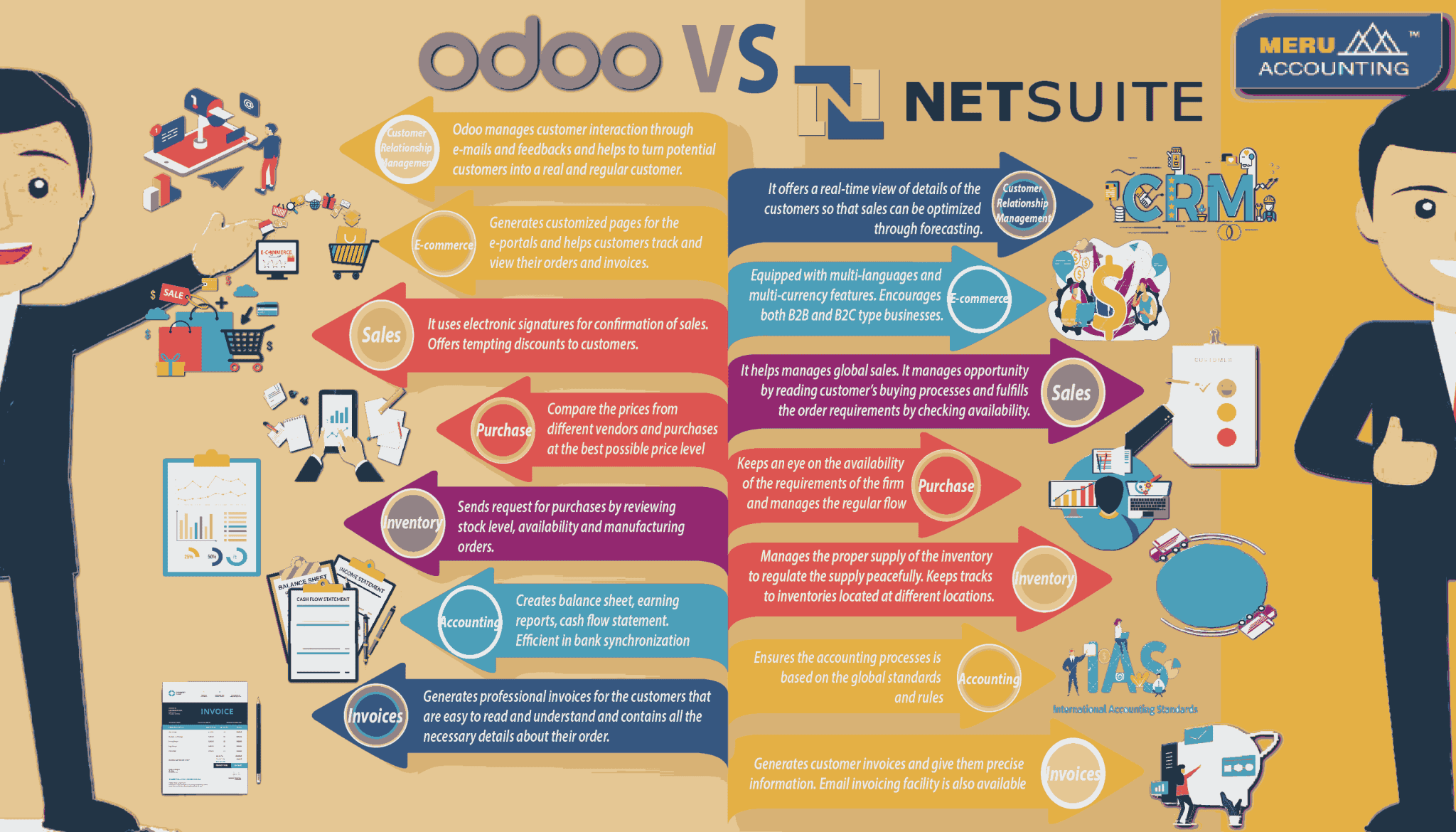 Odoo vs Netsuite: Best Accounting Software Revealed!