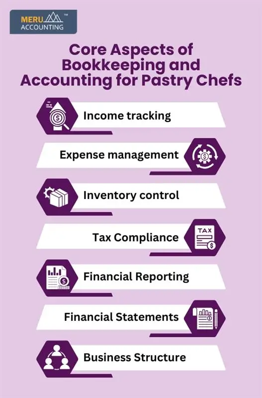 Accounting for Pastry Chefs - Sweet Financial Solutions
